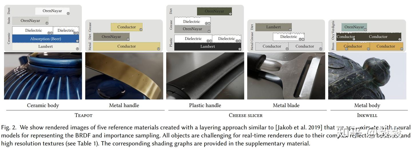 图形学论文精读(一): Real-Time Neural Appearance Models (2023)(上篇) - 知乎