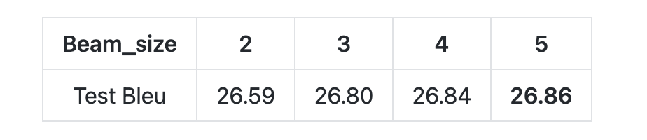 教你用PyTorch玩转Transformer英译中翻译模型！ - 知乎