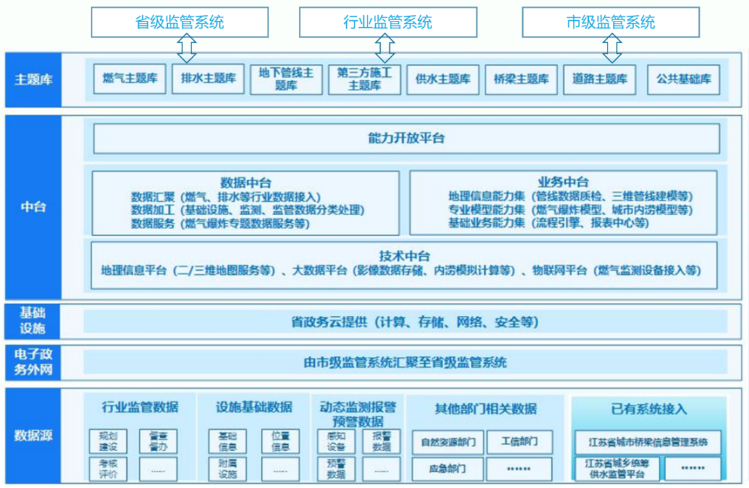 数智先锋 多场景数据治理案例，释放数据要素生产力 知乎