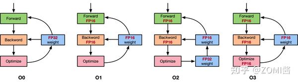 全网最全-混合精度训练原理 - 知乎