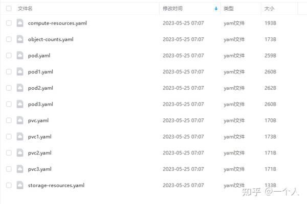 资源配额(ResourceQuota) & 资源限制(LimitRange) - 知乎