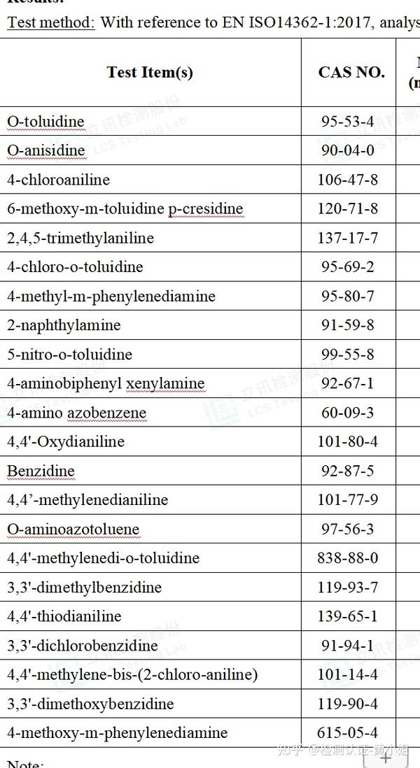 什么是AZO？AZO是测试什么的？ - 知乎
