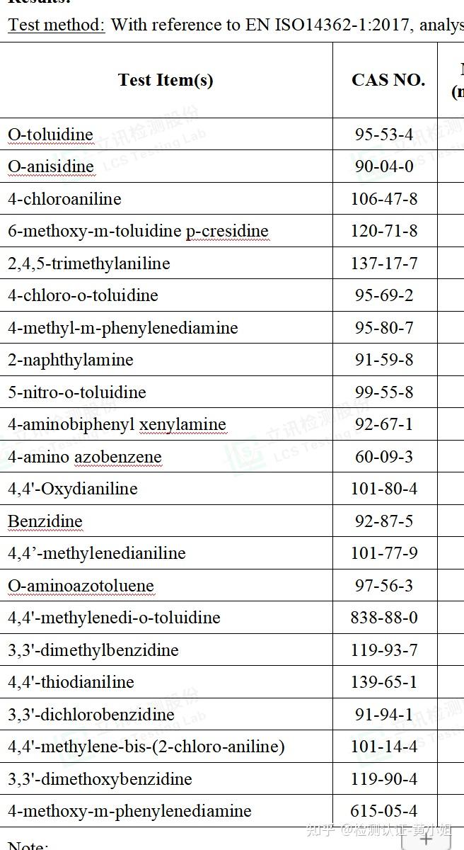 什么是AZO？AZO是测试什么的？ - 知乎