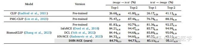 MedCLIP-SAMv2：迈向通用文本驱动的医学图像分割|文献速递-深度学习人工智能医疗图像 - 知乎