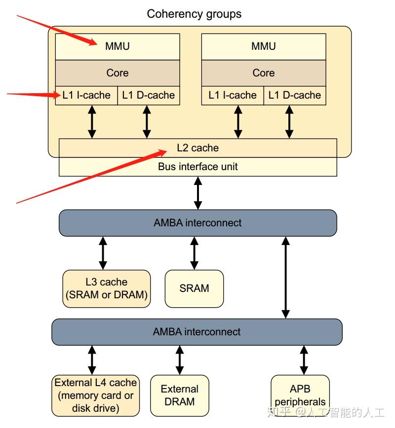 [转载] （一）ARMv8 MMU及Linux页表映射 - 知乎
