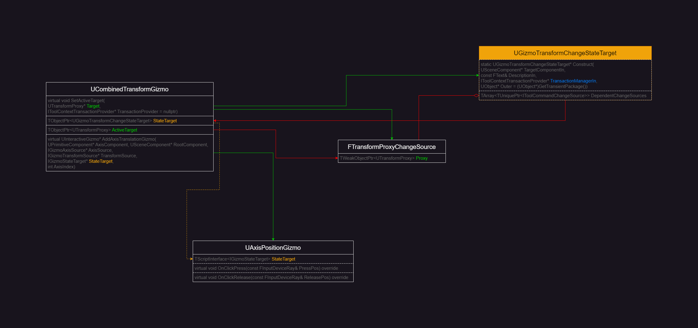 《调教UE5：编辑器拓展指南》InteractiveGizmo - 知乎