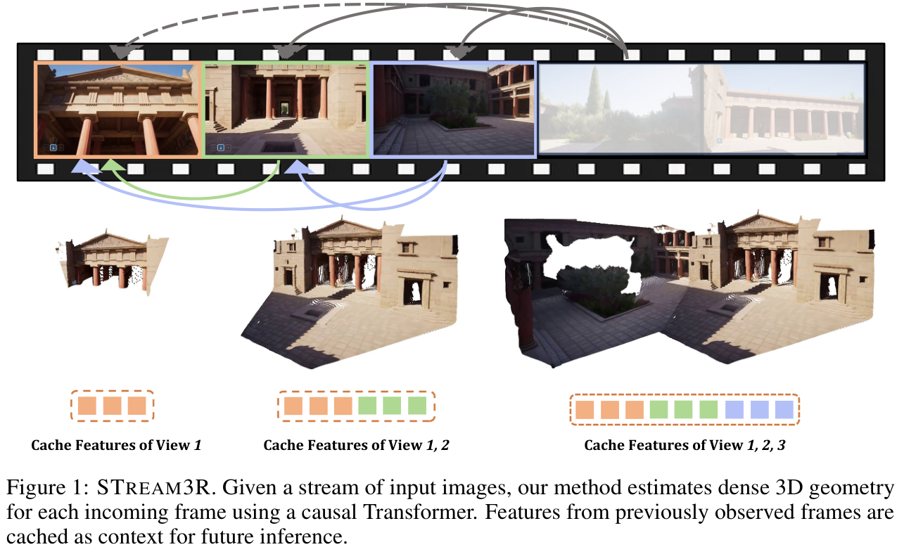 STream3R：当因果Transformer赋能3D重建，开启流式实时新纪元 - 知乎