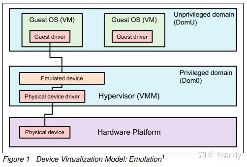 《Linux Kernel IOMMU》翻译 - 知乎