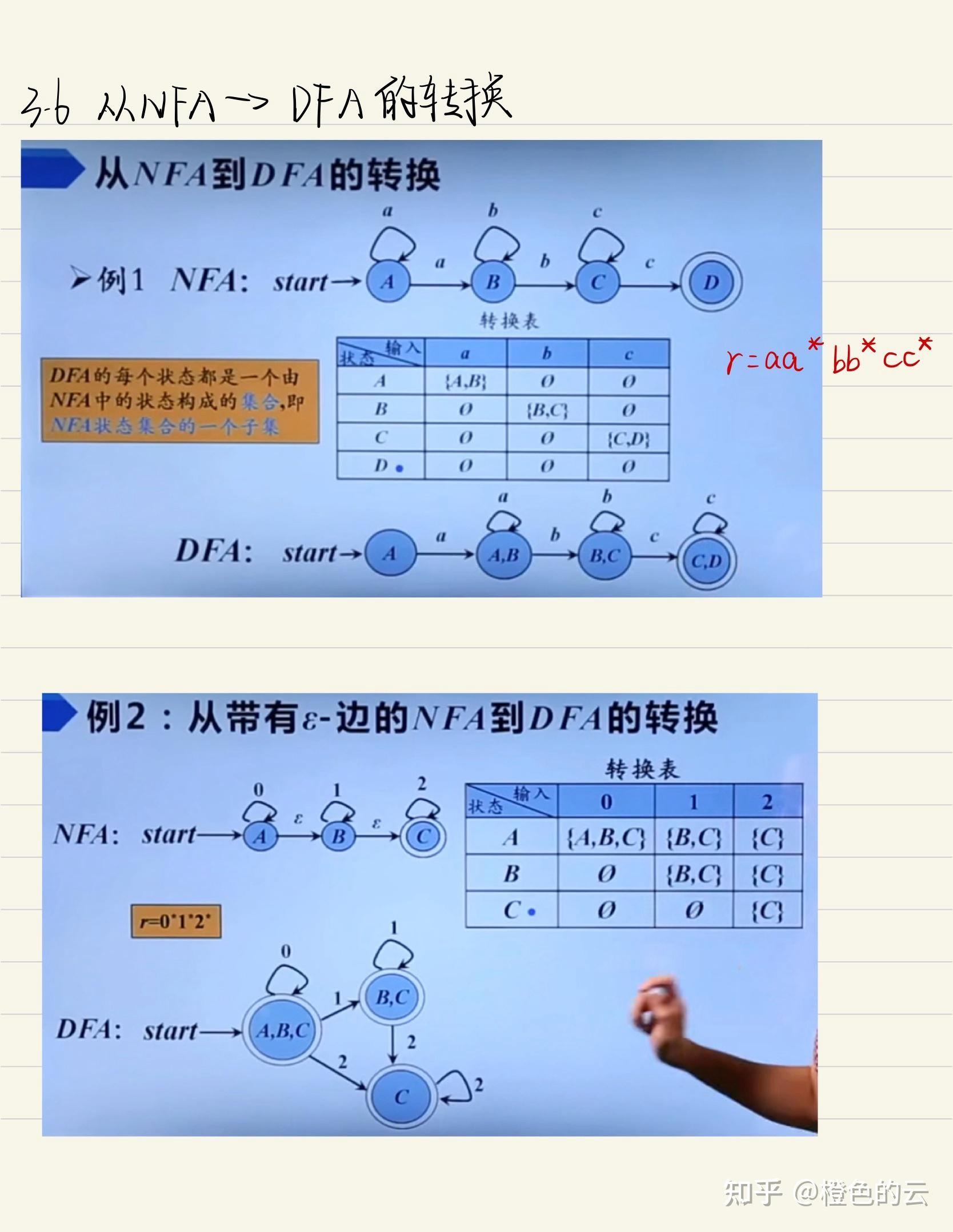 3•5-3•6RE-NFA-DFA - 知乎