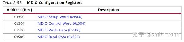 【VIVADO IP】Tri Mode Ethernet MAC - 知乎