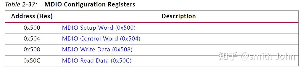 【VIVADO IP】Tri Mode Ethernet MAC - 知乎