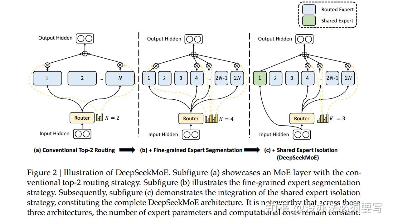 LLM基础学习02：分布式训练核心架构与多级并行策略详解——DDP/FSDP/ZeRO实战代码、显存优化方案及技术资源全景索引 - 知乎