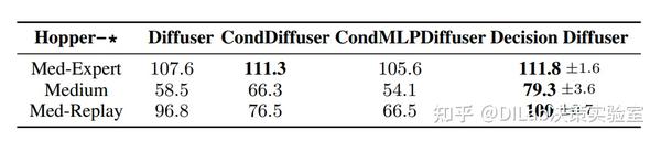 Diffusion Model + RL 系列技术科普博客（2）：Decision Diffuser - 知乎