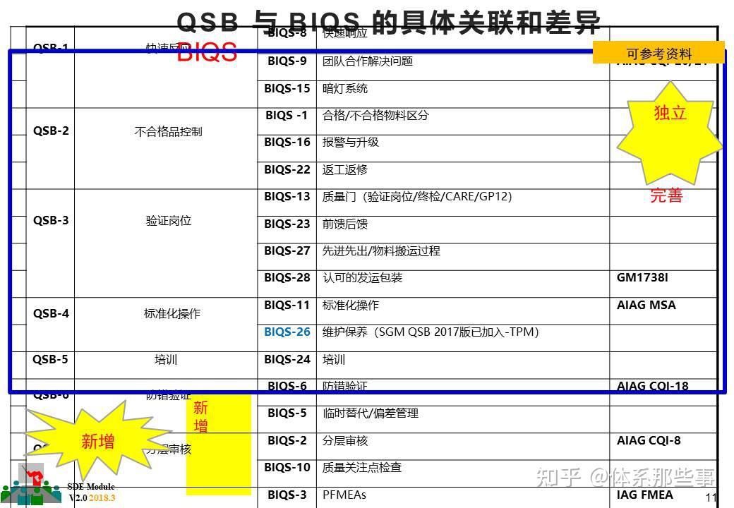 什么是BIQS-供应商实施BIQ? - 知乎
