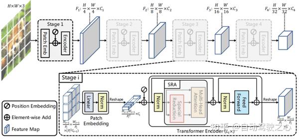 ViT：视觉transformer及其衍生结构汇总 - 知乎