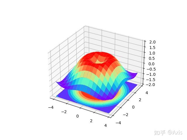 Matplotlib Python 画图（2） - 知乎