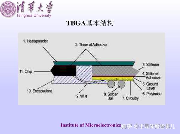 清华大学关于BGA封装技术详解 - 知乎