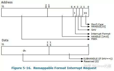 深入理解SR-IOV和IO虚拟化 - 知乎