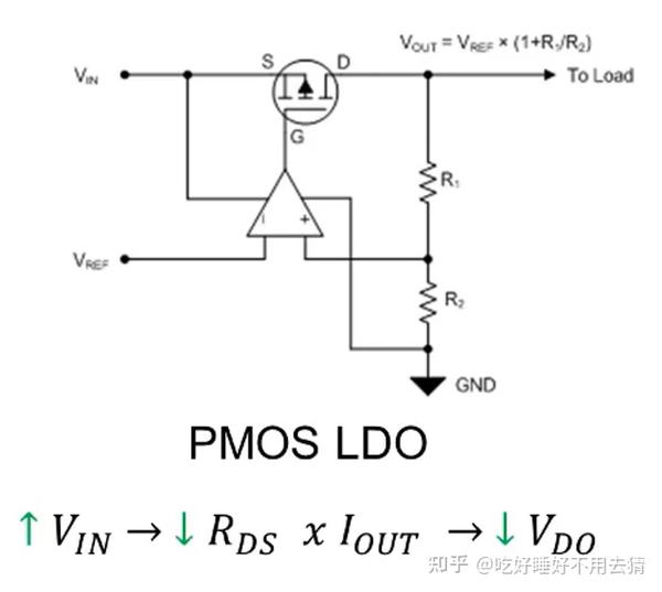 线性电源学习（2） - 知乎
