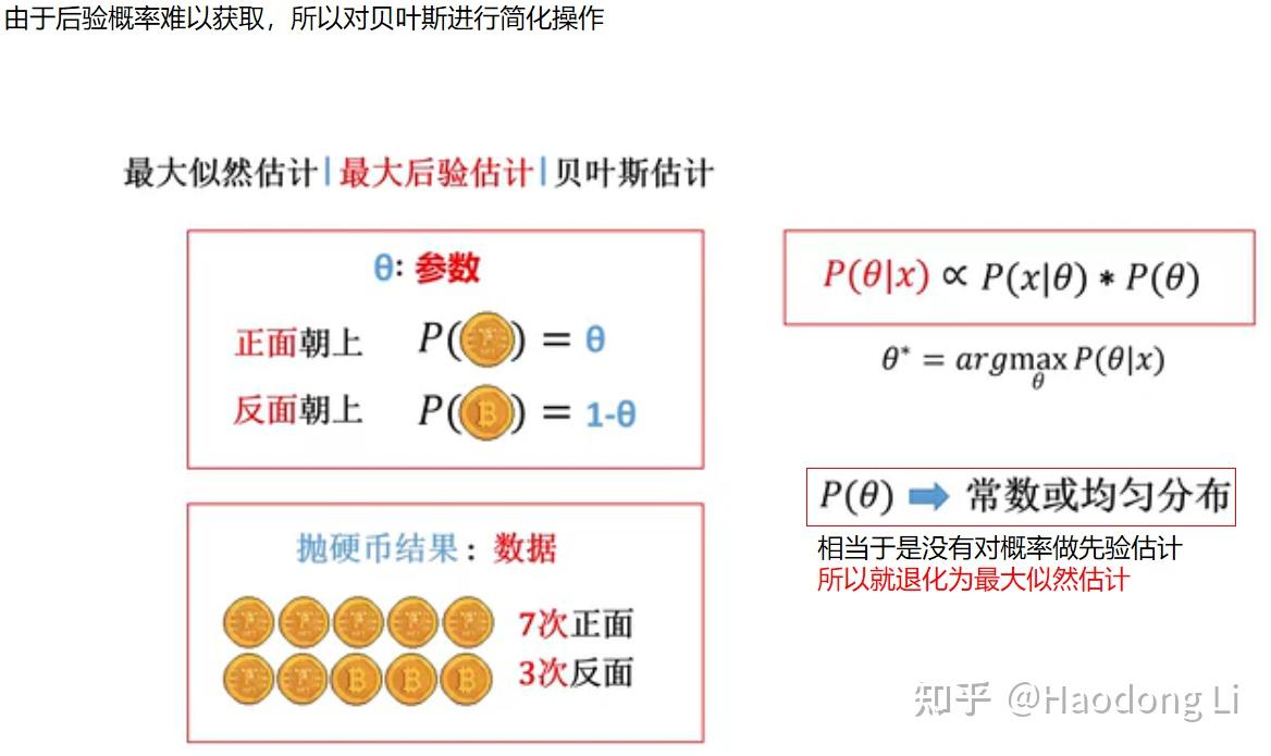 Diffusion/VAE/RL/ELBO math theory - 知乎