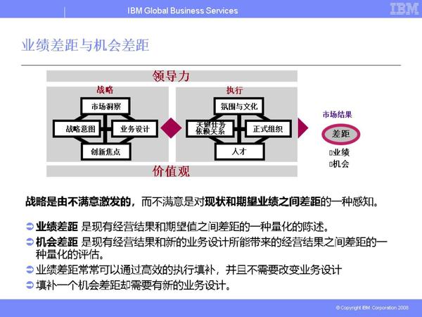 BLM模型（PPT） - 来自IBM - 知乎