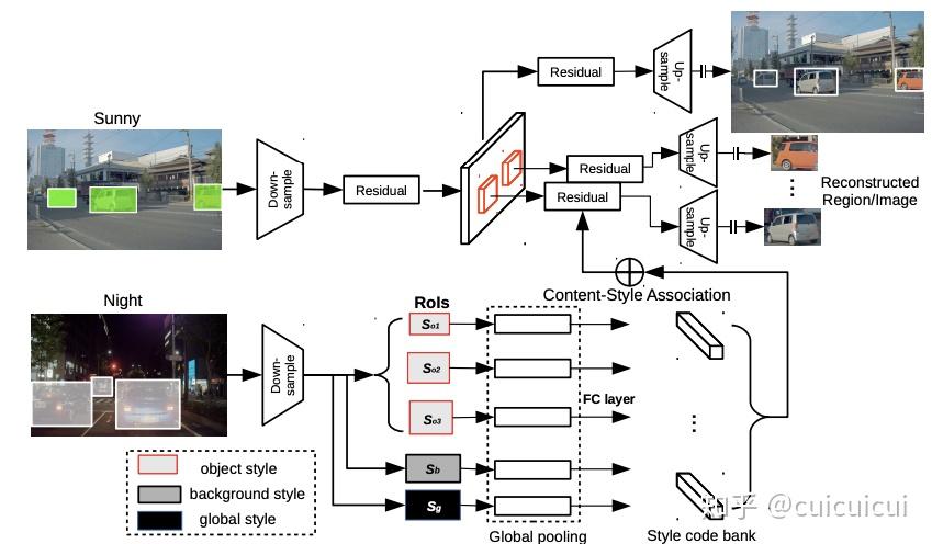 生成对抗网络系列——CVPR2019中的图像转化GAN - 知乎