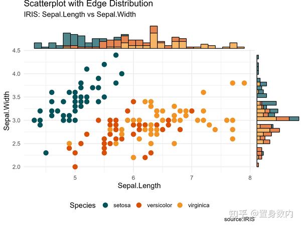 R语言高级可视化100图——基于ggplot2（正在持续更新中） 知乎 
