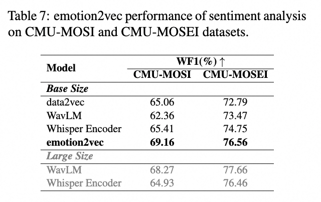 社区供稿｜语音情感基座模型emotion2vec - 知乎