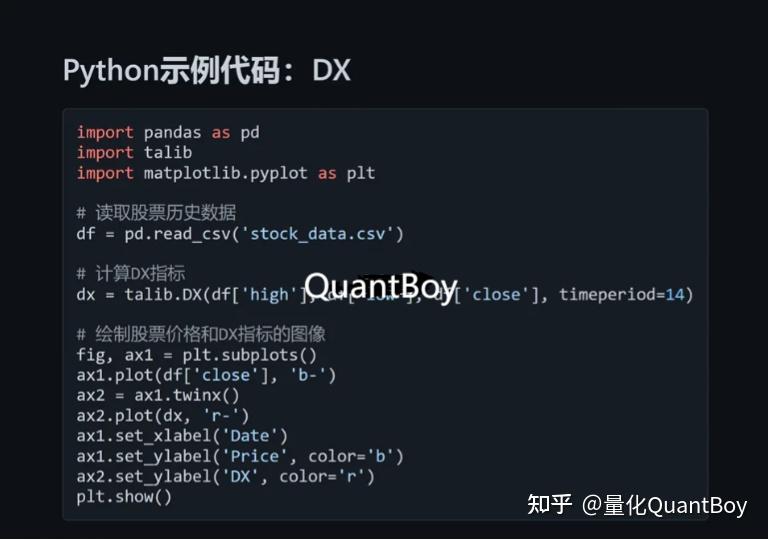 量化交易指标ADX-Talib.27 - 知乎