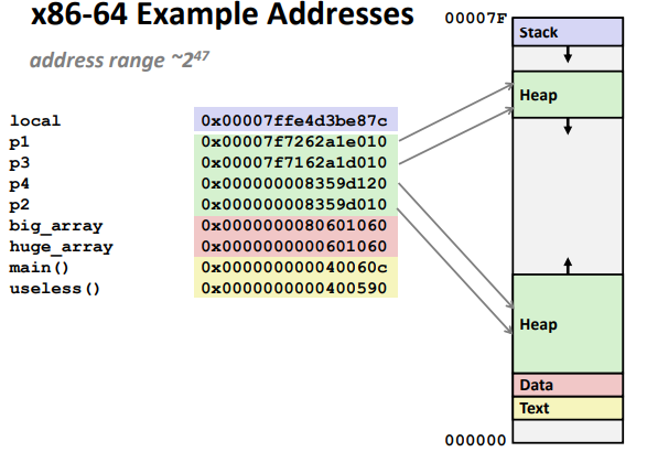 csapp L23 - 虚拟内存：内存分配器 - 知乎