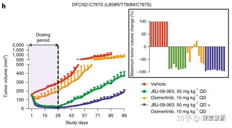 《爱求索》之靶点探索篇——靶向治疗中EGFR靶点分析和研究进展 - 知乎