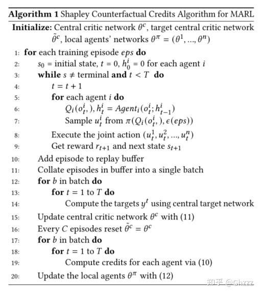 Shapley Value相关的多智能体深度强化学习算法总结（1） - 知乎