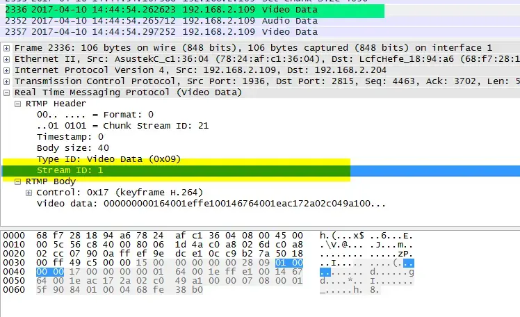 RTMP协议 (四)： RTMP播放基本流程 - 知乎