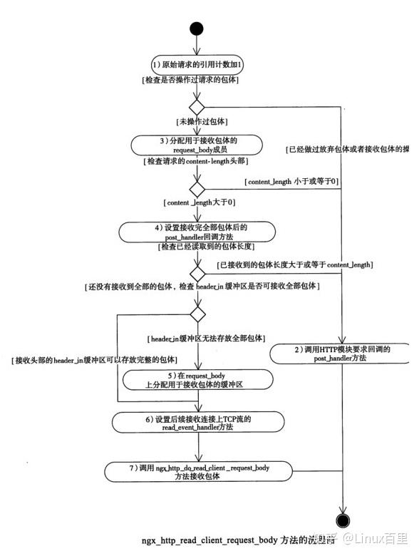 Nginx nginx HTTP nginx-nginx-http