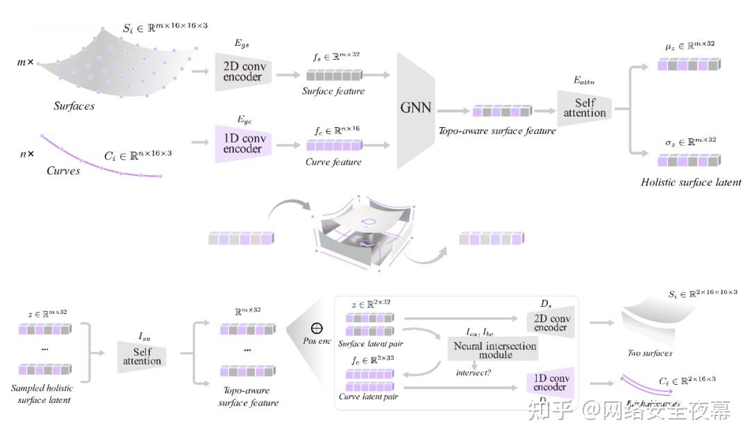 告别手动建模！深大团队突破性成果：多模态输入秒出参数化CAD模型 - 知乎