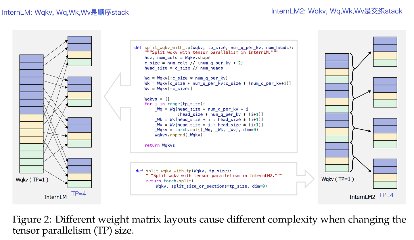 [InternLM/VL系列][万字]📒InternLM、InternVL1.5、InternVL2.0笔记: 核心点解析 - 知乎