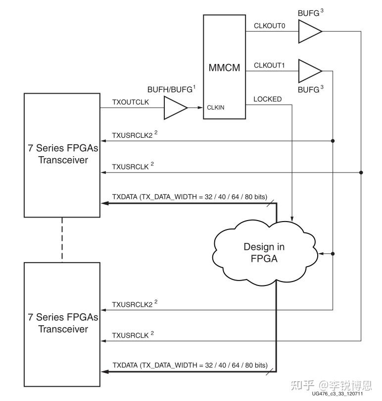 GT Transceiver的复位与初始化（3）TX初始化和复位流程 - 知乎