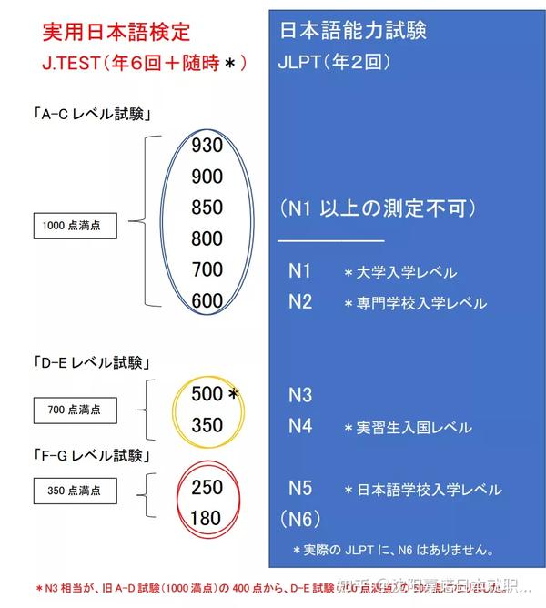 【官宣】日语J.TEST考试报名费上涨！（附J.TEST详细介绍及院校名单） - 知乎