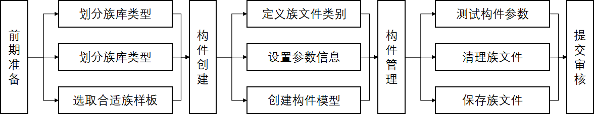 BKM • 46期 — Revit中的族再了解一下 - 知乎