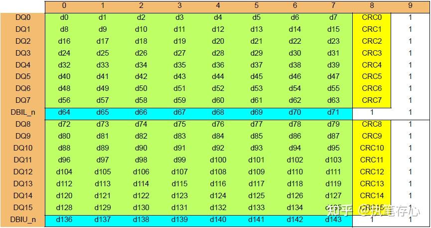 JEDEC DDR4学习笔记 - 知乎