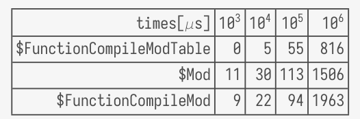 一个较随意的Wolfram语言Benchmark - 知乎