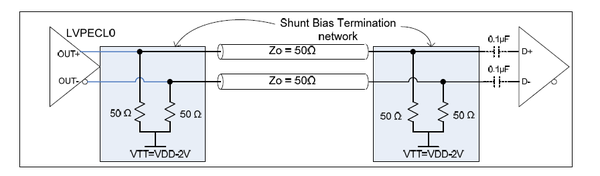 【转】差分晶振LVPECL、LVDS、CML和HCSL输出模式介绍 - 知乎