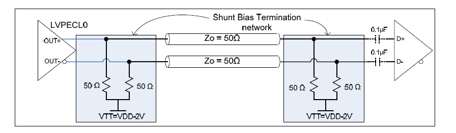【转】差分晶振LVPECL、LVDS、CML和HCSL输出模式介绍 - 知乎