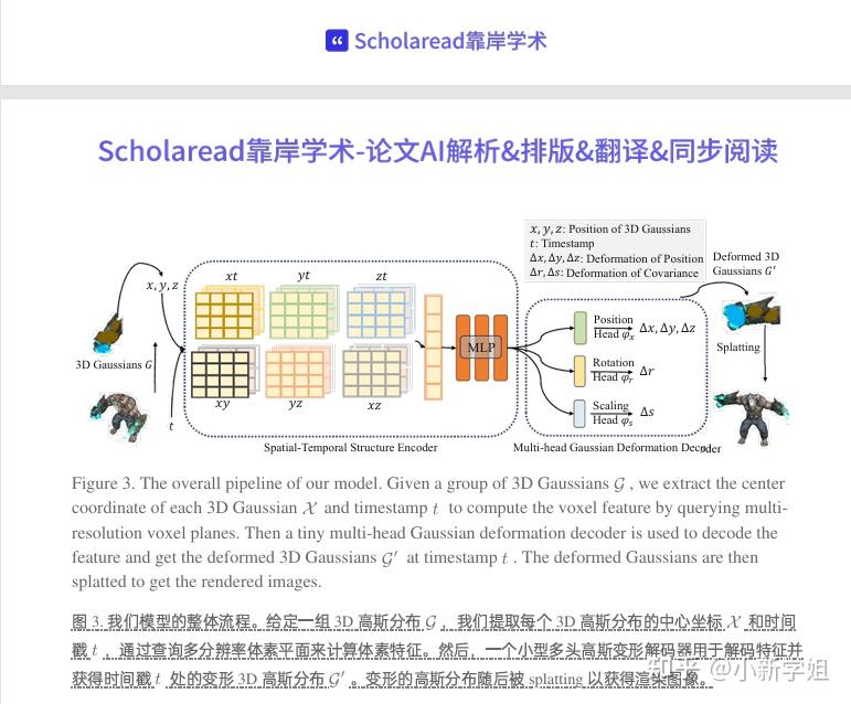 解读CVPR2024-3DGS论文分享|4D Gaussian Splatting for Real-Time Dynamic Scene Rendering用于实时动态场景渲染的四维高斯散射 ...