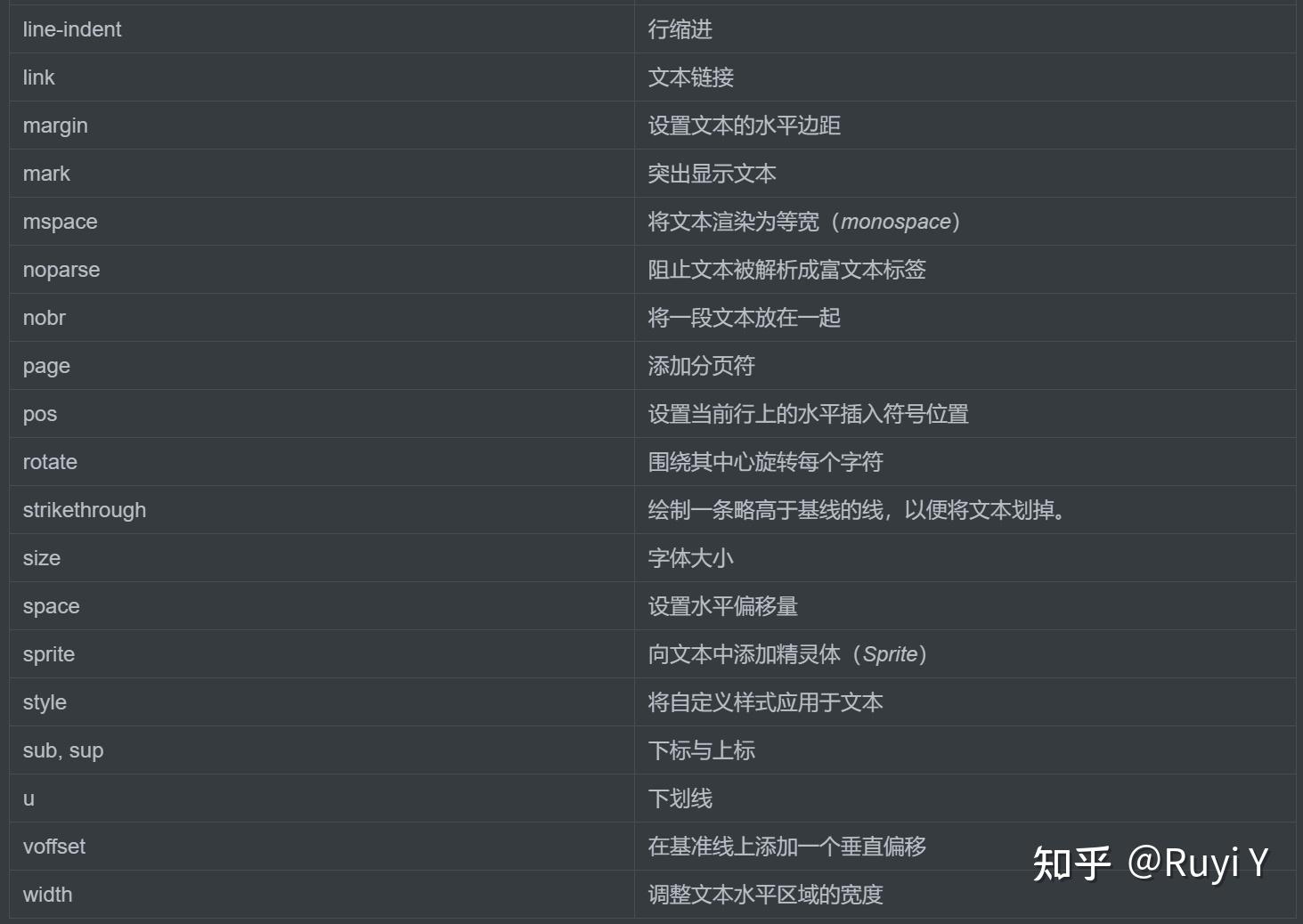 [UGUI图文混排二]TMP支持的富文本(Rich Text)标签 - 知乎