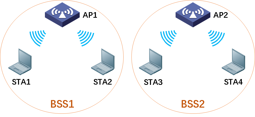 图解无线网络元素！AP、STA、SSID、BSSID 、BSS、ESS概念基础 - 知乎