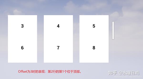 【UE·UI篇】ListView使用经验总结 - 知乎