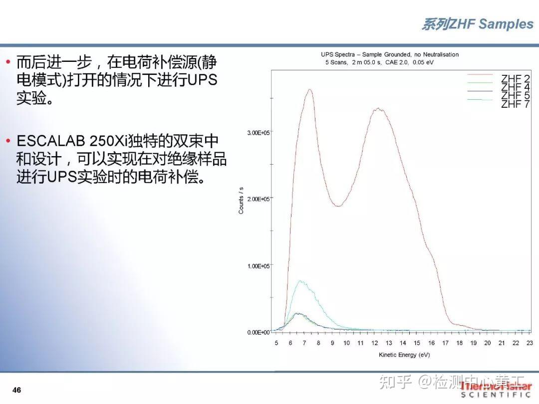 【测试干货】UPS原理和功能、采谱设置与数据处理应用举例 - 知乎