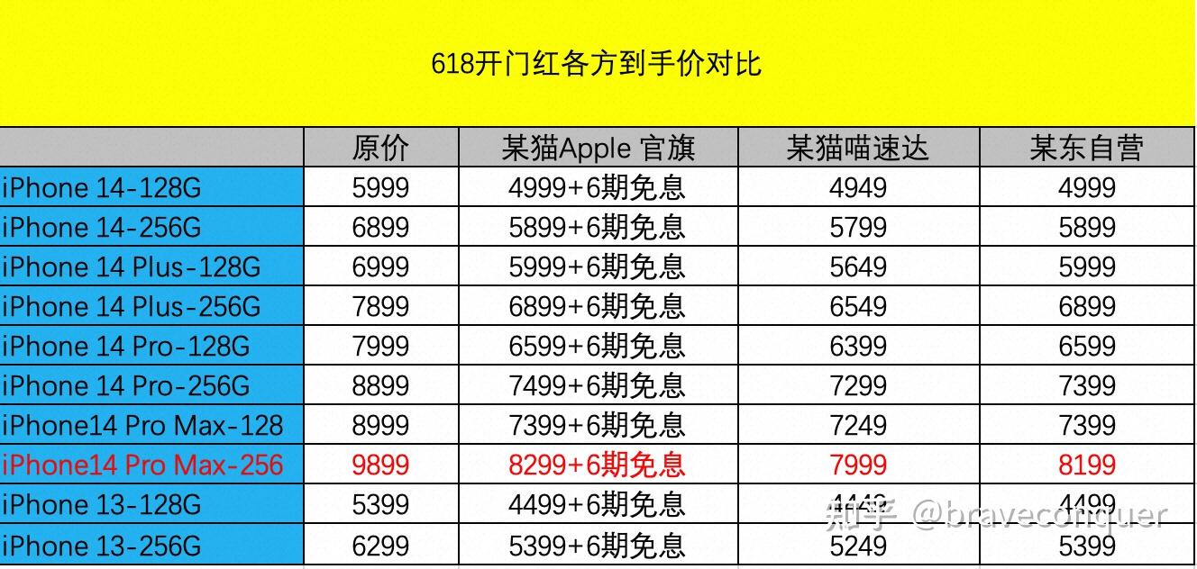 2024年618怎么买iPhone手机最便宜？2024年618购买苹果iPhone15省钱攻略 - 知乎
