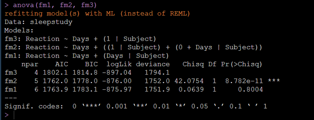 R数据分析：用lme4包拟合线性和非线性混合效应模型 - 知乎